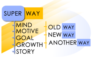 WORKAWEB - Simplicity In